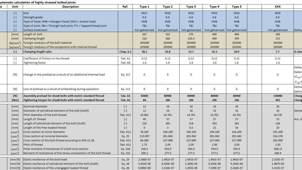 Structural analysis - aeroFEM