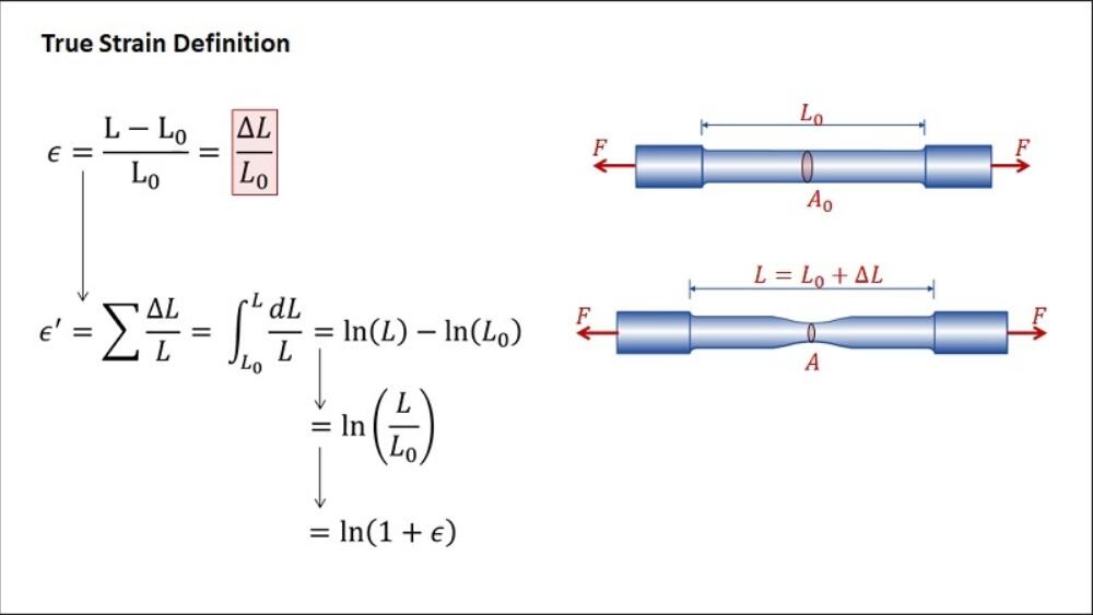 aeroFEM | Simcenter Nastran Multistep Nonlinear SOL 401 and SOL 402